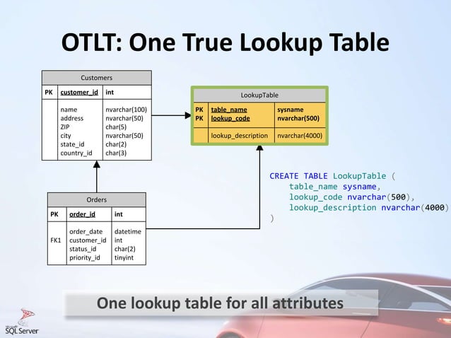 SQL Server Worst Practices - EN | PPTX