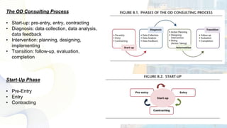 "The Essence of Organization Development" | PPTX