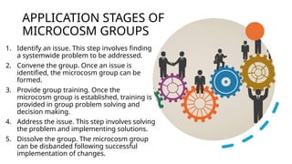 approaches in organization management up | PPT