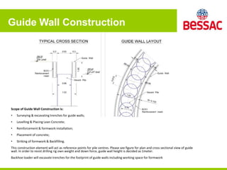 Microtunel Construction / Secant Pile | PPTX