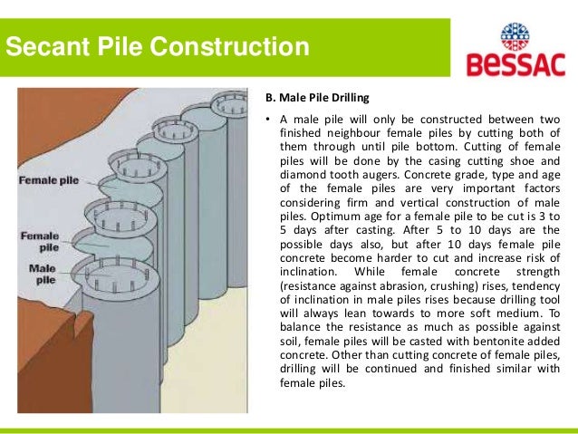 Microtunel Construction / Secant Pile