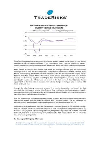 Inflation and the RPI-CPI Wedge | DOCX
