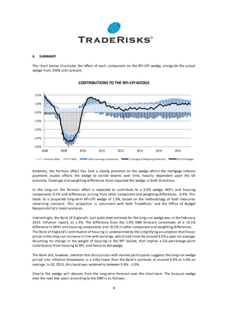 Inflation and the RPI-CPI Wedge | DOCX