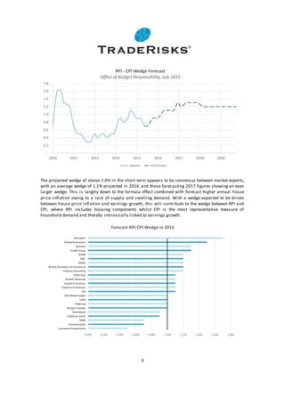 Inflation and the RPI-CPI Wedge | DOCX