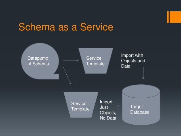 Dbaas Database As A Service In A Dbas World