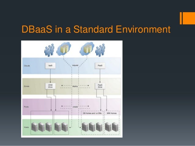 DBaaS- Database as a Service in a DBAs World