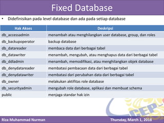 DBA BAB 5 - Keamanan Database | PPTX