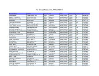 754 Newport Avenue | PDF | Malls & Shopping Centers | Attractions