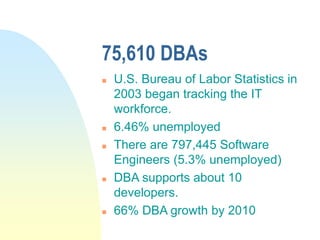 DBA Best Practices.ppt