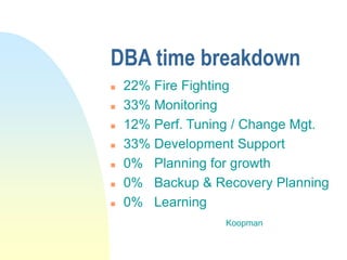 DBA Best Practices.ppt
