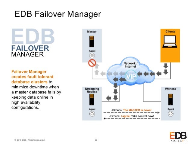 EDB Postgres DBA Best Practices EDB Postgres DBA Best Practices