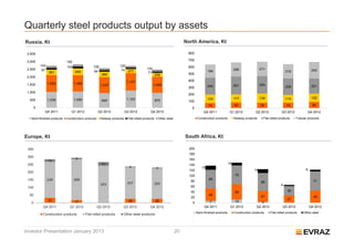 Db access ceemea conference, london | PDF | Commodities | Economy