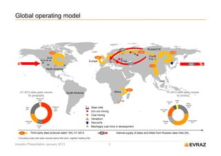 Db access ceemea conference, london | PDF | Commodities | Economy