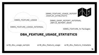 DBA_FEATURE_USAGE_STATISTICS | PDF