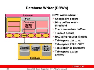 Overview of Primary Components of the Oracle | PPT