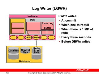 Overview of Primary Components of the Oracle | PPT