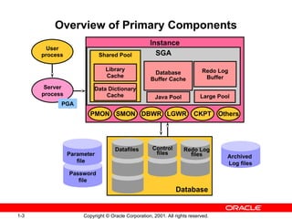 Overview of Primary Components of the Oracle | PPT