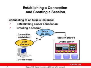 Overview of Primary Components of the Oracle | PPT