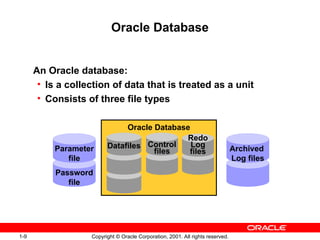 Overview of Primary Components of the Oracle | PPT
