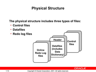 Overview of Primary Components of the Oracle | PPT
