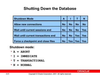 Overview of Primary Components of the Oracle | PPT