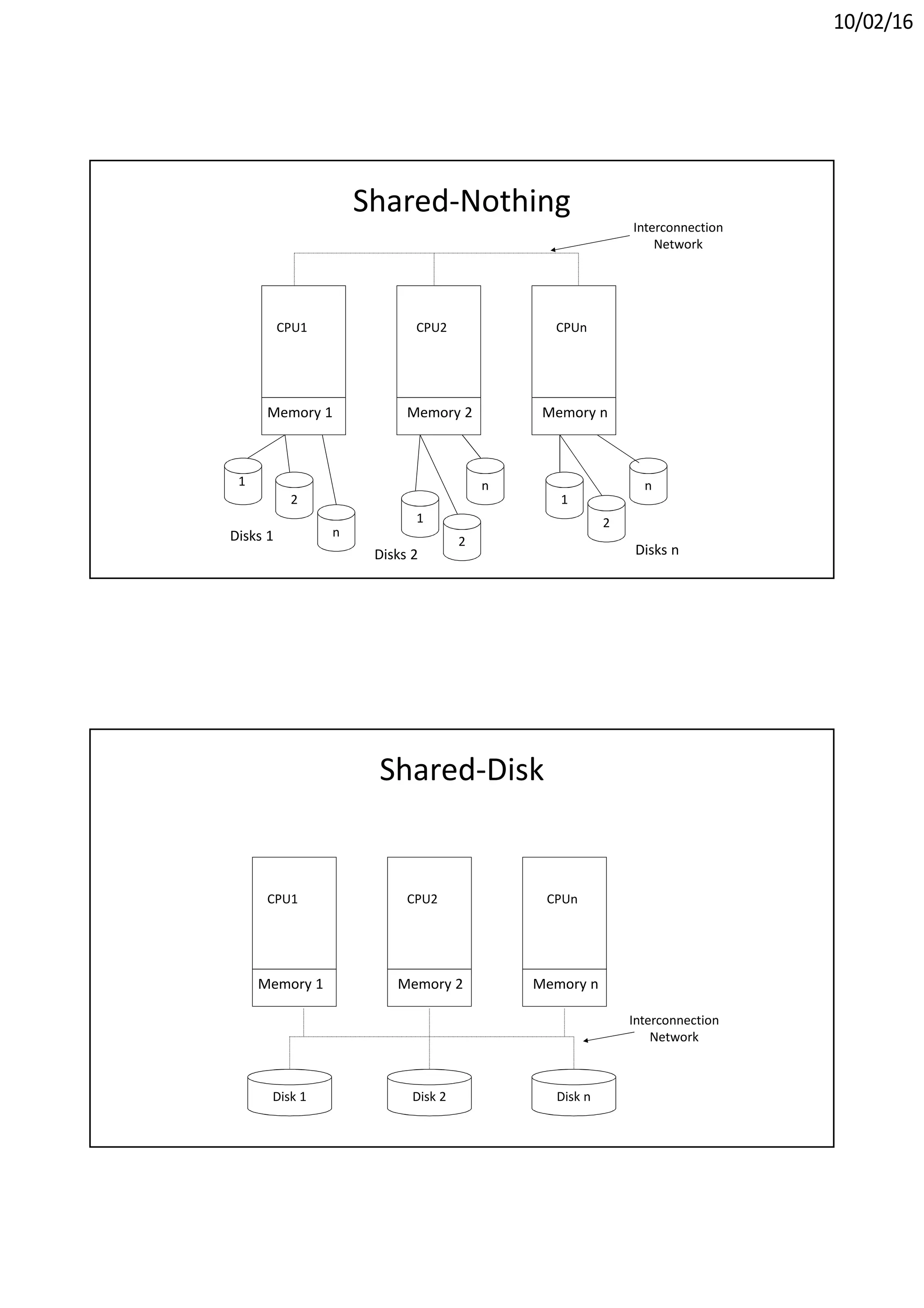 Database Administration & Management - 01 | PDF