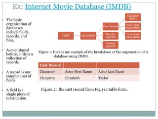 Db And Dbms Galvan | PPTX | Databases | Computer Software and Applications