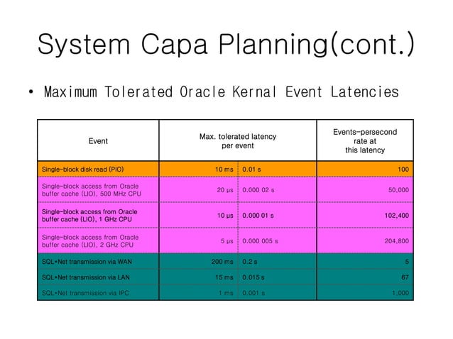 System Capa Planning_DBA oracle edu | PPT