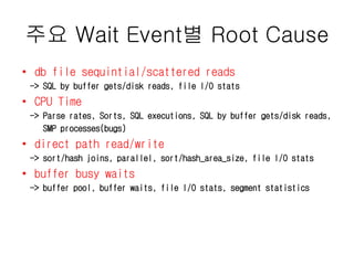 System Capa Planning_DBA oracle edu | PPT