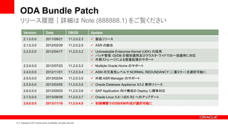 Oracle Database Appliance 2.8 アップデート及びパッチ管理について | PPT