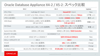 Oracle Database Appliance X5-2 アップデート内容のご紹介 | PPT