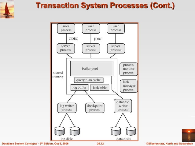 Database System Architectures Ppt 