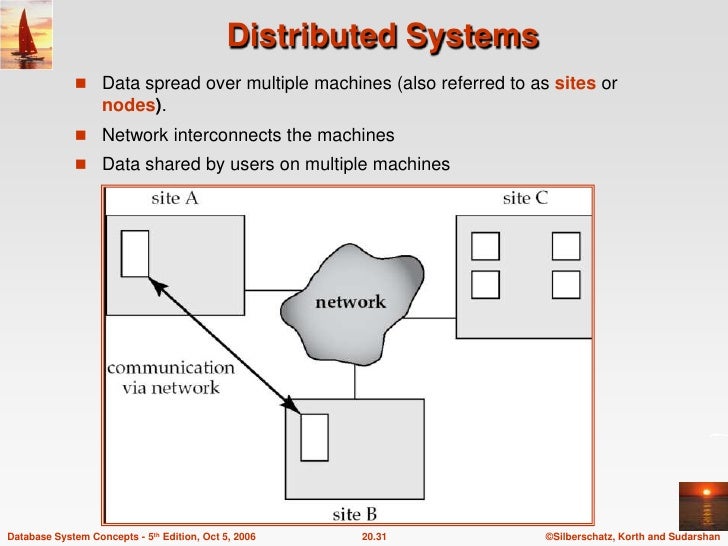Database System Architecture Diagrams Database System Architecture Diagrams