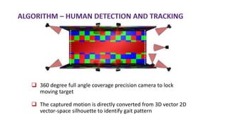 Dynamic Behavior Authentication System | PPT