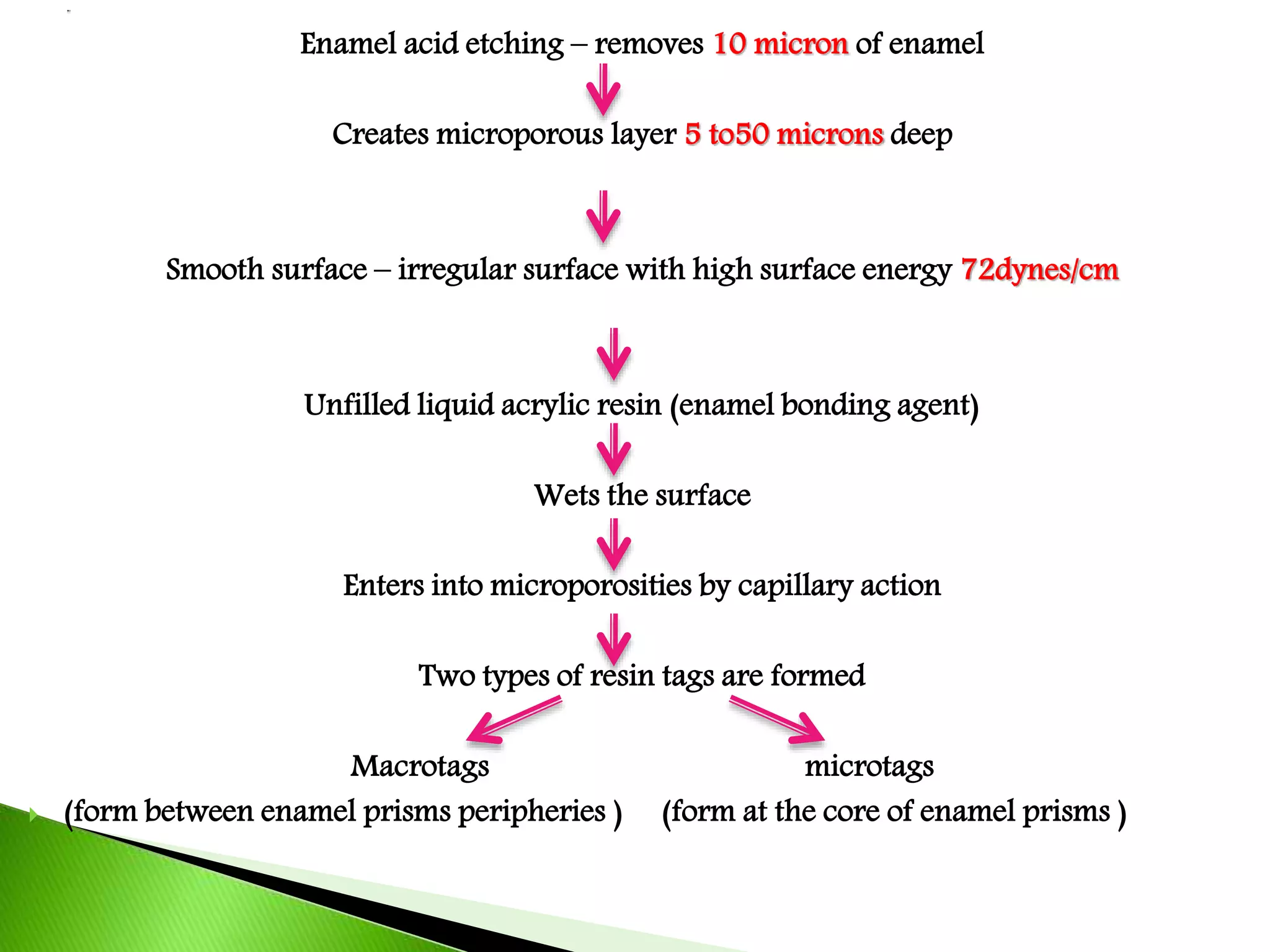 Dentin bonding agents sneha | PPTX