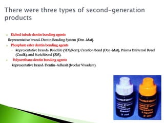 Dentin bonding agents sneha | PPTX