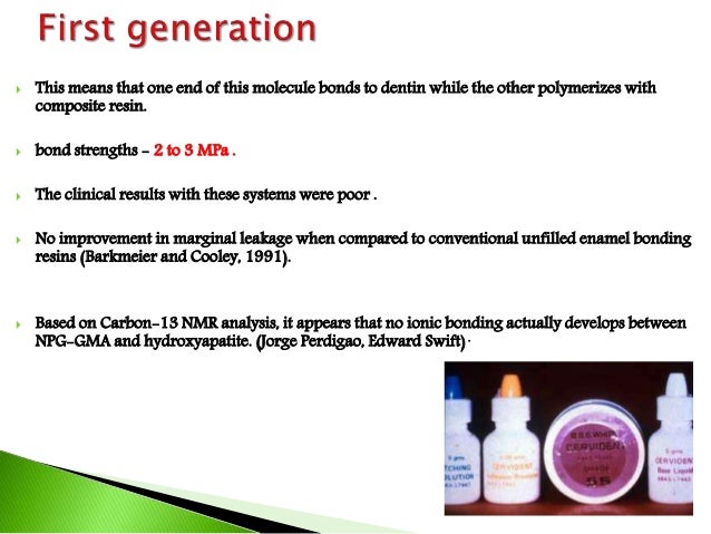 Dentin bonding agents sneha