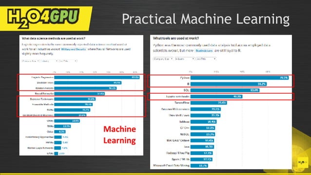 [db analytics showcase Sapporo 2018] B33 H2O4GPU and GoAI: harnessing the power of GPUs. | PPT