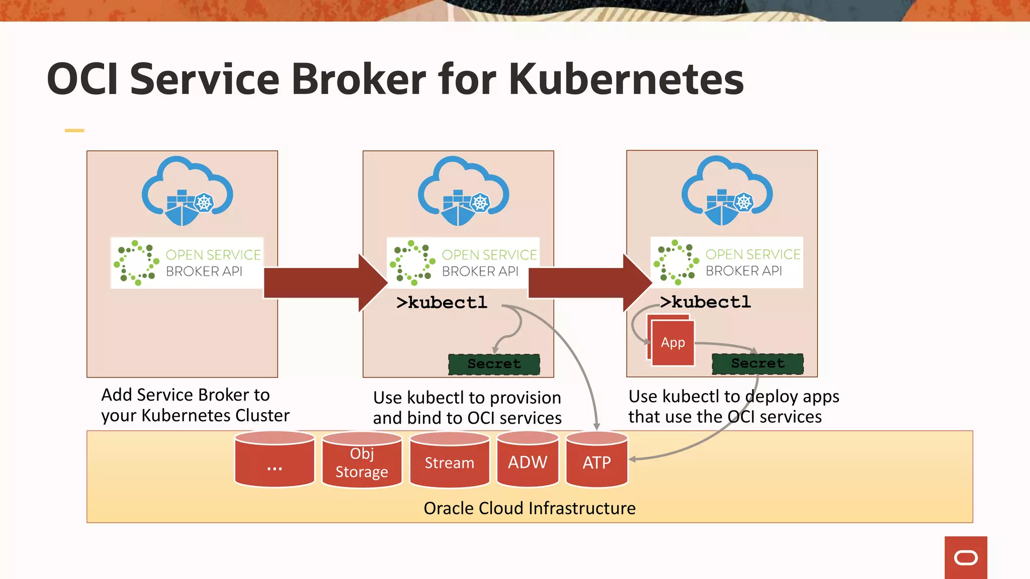 Databasehome Data Driven Apps Data Driven Microservices Architecture With Converged