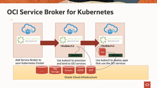 Database@Home : Data Driven Apps - Data-driven Microservices ... Database@Home : Data Driven Apps - Data-driven Microservices ...