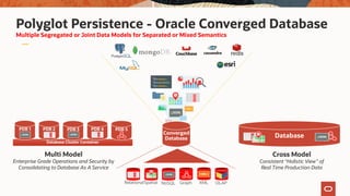 Database@Home : Data Driven Apps - Data-driven Microservices Architecture with Converged ...
