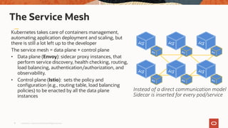 Database@Home : Data Driven Apps - Data-driven Microservices ...