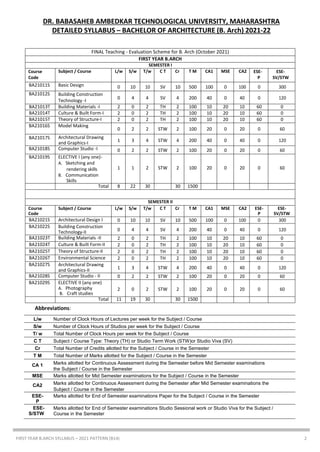 DBATU_B.ARCH-SYLLABUS_2021-B14 (1).pdf