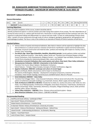 DBATU_B.ARCH-SYLLABUS_2021-B14 (1).pdf