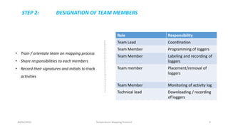 mapping protocol | PPTX