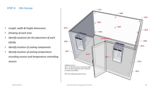 mapping protocol | PPTX