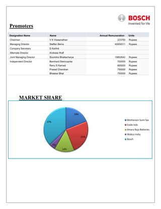 final bosch rahul | PDF