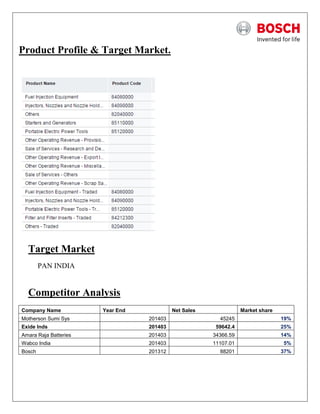 final bosch rahul | PDF