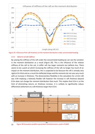 Soil-Structure-Interaction-4-Coursework---Leo-Youngman-15-16 | PDF