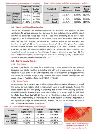 Soil-Structure-Interaction-4-Coursework---Leo-Youngman-15-16 | PDF